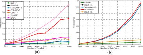 Figure 12 From Semi Supervised Nonnegative Matrix Factorization Via