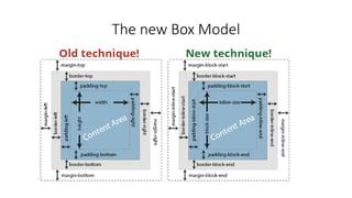 New CSS Ways To Control Layout PPT
