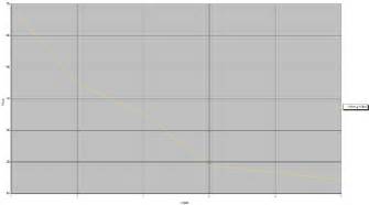 Geog RS Lab Spectral Signature Analysis