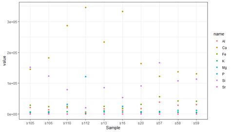 R How To Arrange Multiple Plots Together In A For Loop Stack Overflow