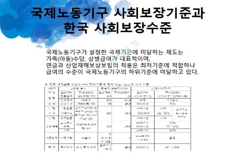 국제법과 사회복지법사회복지 조례국제법의 효력국제인권규약유엔아동권리협약국제노동기구 Ilo조례의 기능인문사회레포트