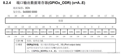stm32f103点亮led流水灯 如何点亮stm32f103上的灯 csdn博客