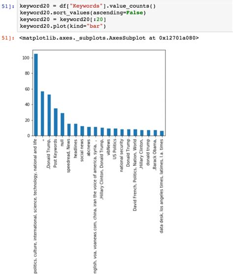 Getting Started With Python And Jupyter Notebooks For Data Analysis Storybench