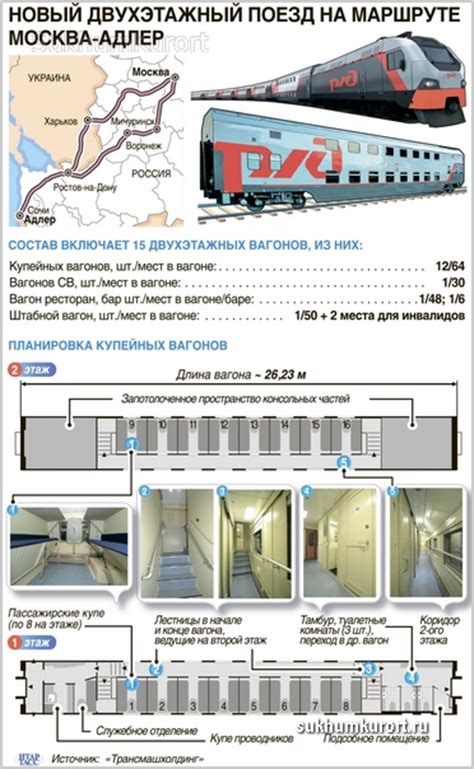 Двухэтажный поезд Москва-Адлер
