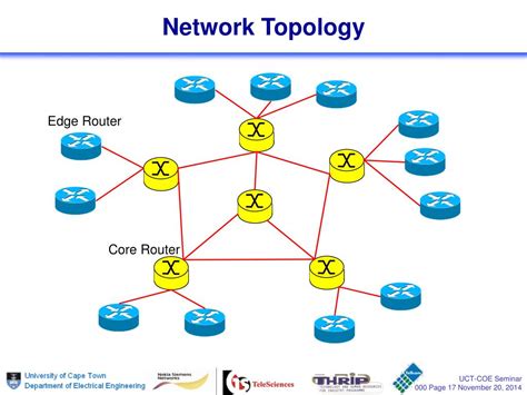 Ppt Efficient Qos Support For Optical Burst Switched Networks Powerpoint Presentation Id6863494