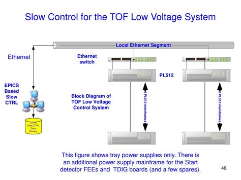 Ppt Tof Electronics Overview Powerpoint Presentation Free Download