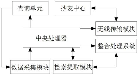 Method For Movably Collecting Water Meter Data Eureka Patsnap