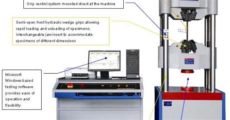 Universal Testing Machine Ourengineeringlabs