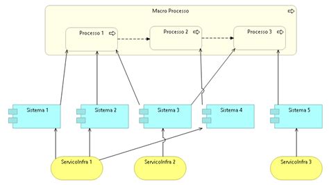 Archimate Network Diagram