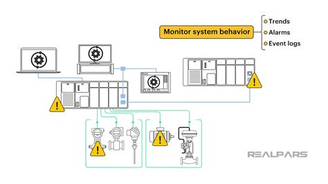 PLC Troubleshooting Basic Tips And Tricks RealPars