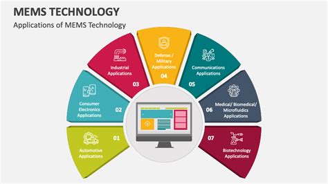 Mems Technology PowerPoint And Google Slides Template PPT Slides