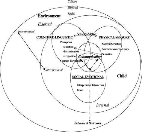 Prompt Conceptual Framework Download Scientific Diagram
