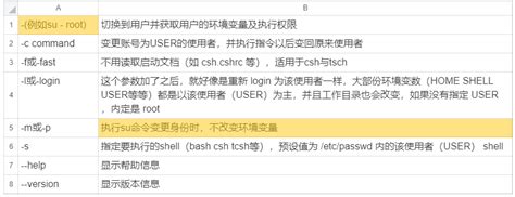 Linux基本功系列之su命令linux Su Csdn博客 Linux基本功系列之su命令linux Su Csdn博客