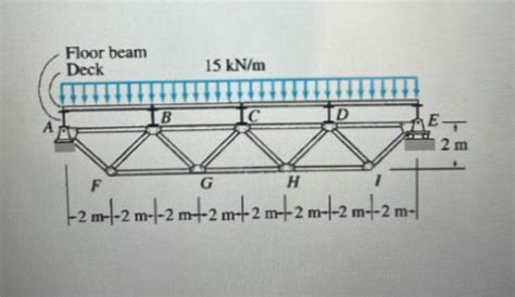 Solved Find The ReactionsDraw The Axial Diagram Chegg Com