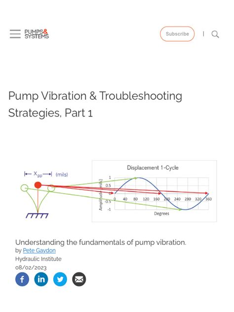 Pump Vibration And Troubleshooting Strategies Part 1 Pumps And Systems Pdf
