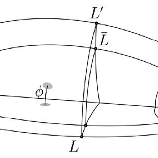 Vol Vol In The Euclidean Case Download Scientific Diagram