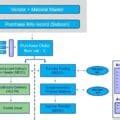 SAP PP MRP Process Flowchart SAP Flowcharts Process Flow Diagrams Cheatsheets