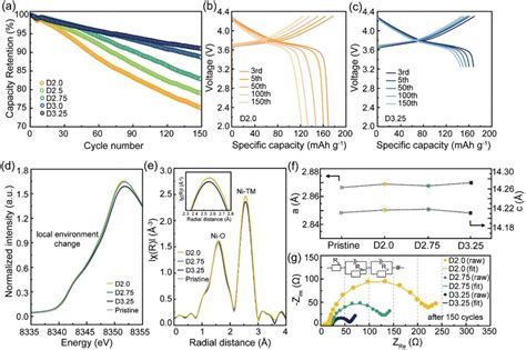 Dont Deep Discharge Lithium Ion Batteries News About Energy Storage Batteries Climate