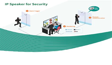 Tonmind SIP ONVIF Speaker For Security Solution Tonmind Com