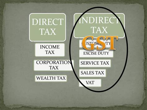 Overview Of Gst Powerpoint Slides Learnpick India