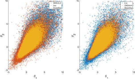 Figure 3 From Flexible Variational Bayes Based On A Copula Of A Mixture Semantic Scholar