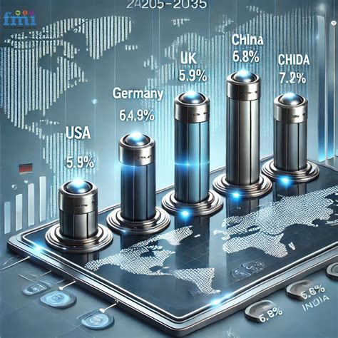 Capacitive Sensors Market Poised For Growth Amid Increasing Demand In Consumer Electronics And