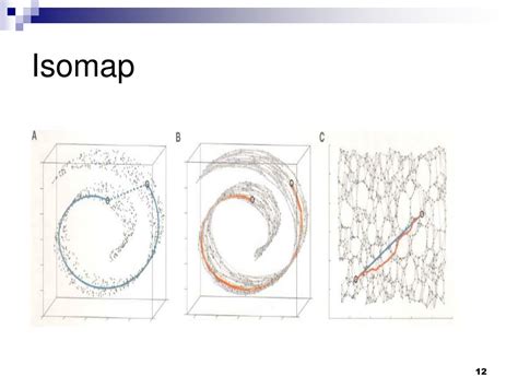Ppt Nonlinear Dimensionality Reduction Powerpoint Presentation Free Download Id258797