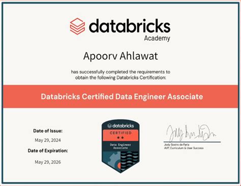 Apoorv Ahlawat On Linkedin Dataengineer Databrickscertified