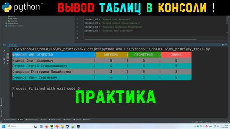 Урок 21 Python Вывод ТАБЛИЦ в консоль ШТАТНЫМИ СРЕДСТВАМИ ПРАКТИКА Youtube