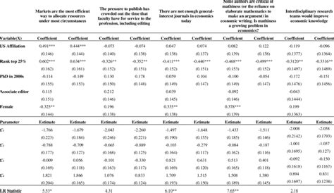 Ordered Probit Estimation Common Critiques Of The Discipline