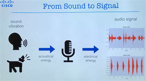 Use Cases For AI In The Workplace CIO