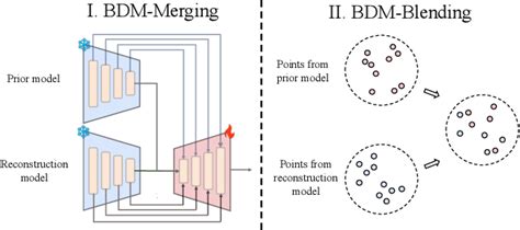 figure 4 from bayesian diffusion models for 3d shape reconstruction