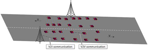 1 Vehicular Ad Hoc Network Vanet Download Scientific Diagram
