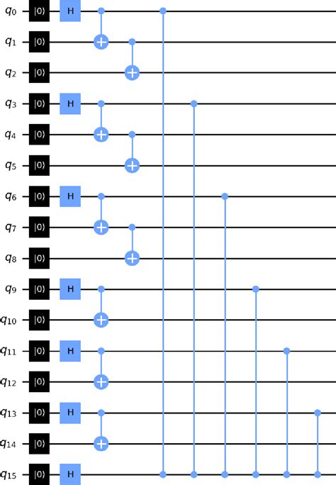 Figure 1 From Hybrid Multi Directional Quantum Communication Protocol Semantic Scholar