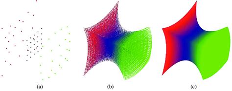 example of inverse construction method of heterogeneous b spline