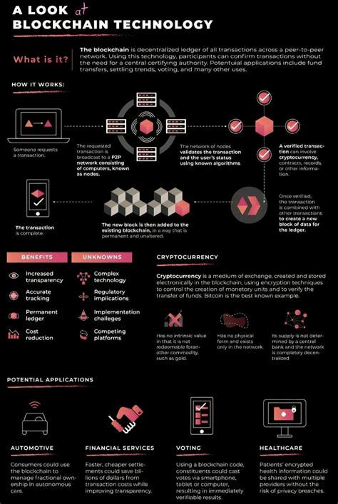 Manjunath Yanduri Posted On Linkedin