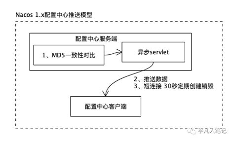 Nacos长连接诉求分析 墨天轮