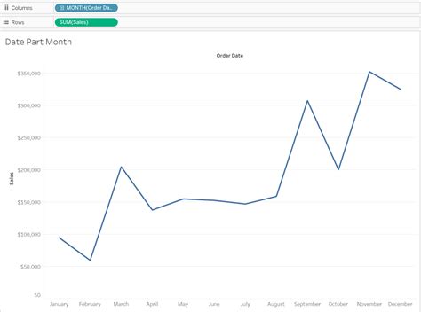 get dates to do what you want in tableau date parts vs date values
