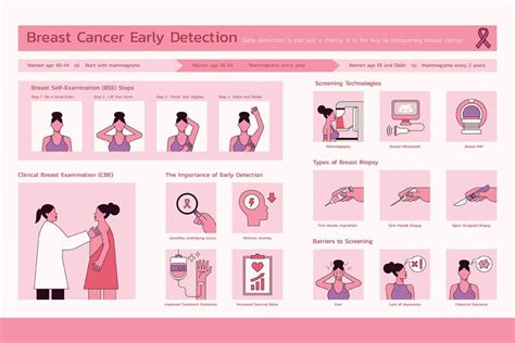How Is Breast Cancer Diagnosed Second To Nature