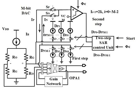 Auto Offset Compensation Architecture Adapted From [7] Download Scientific Diagram