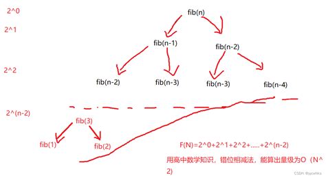 C语言 初阶数据结构 空间复杂度定值数组是常数级别的空间复杂度吗 Csdn博客 C语言 初阶数据结构 空间复杂度定值数组是常数级别的空间复杂度吗 Csdn博客
