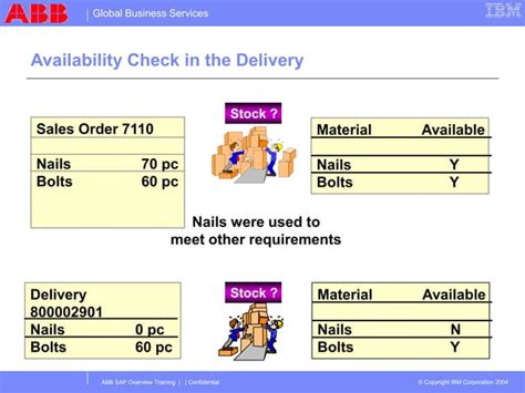Sap Atp Sap Atp Sap Atp Sap Atp Sap Atp Ppt Logistics Business