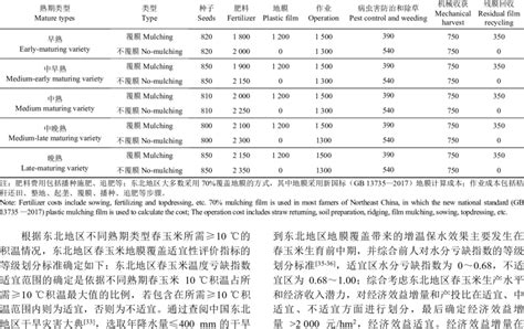 The Economic Cost Of Spring Maize In Northeast China 元·hm 2 Download
