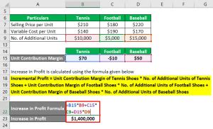 Unit Contribution Margin How To Calculate Unit Contribution Margin