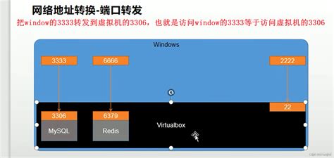 arm架构kvm安装虚拟机 mob6454cc6dac54的技术博客 51cto博客