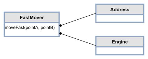What Is A Model How To Build High Quality Software
