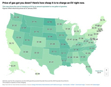 Whats Cheaper Fueling Your Car With Gas Or Electricity Naked