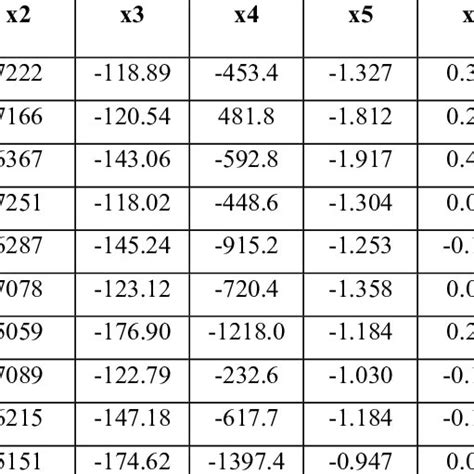 pdf rop modeling for volcanic geothermal drilling optimization