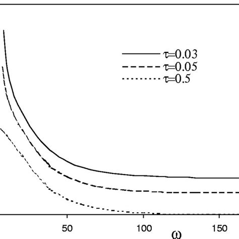 Pdf Temperature Modulation Of Double Diffusive Convection In A Horizontal Fluid Layer