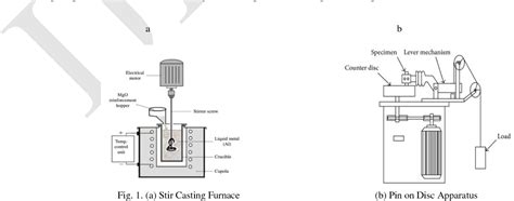 Figure 1 From Wear Optimization Of Al Sic Gr Hybrid Mmcusing Taguchi And Anova Semantic Scholar